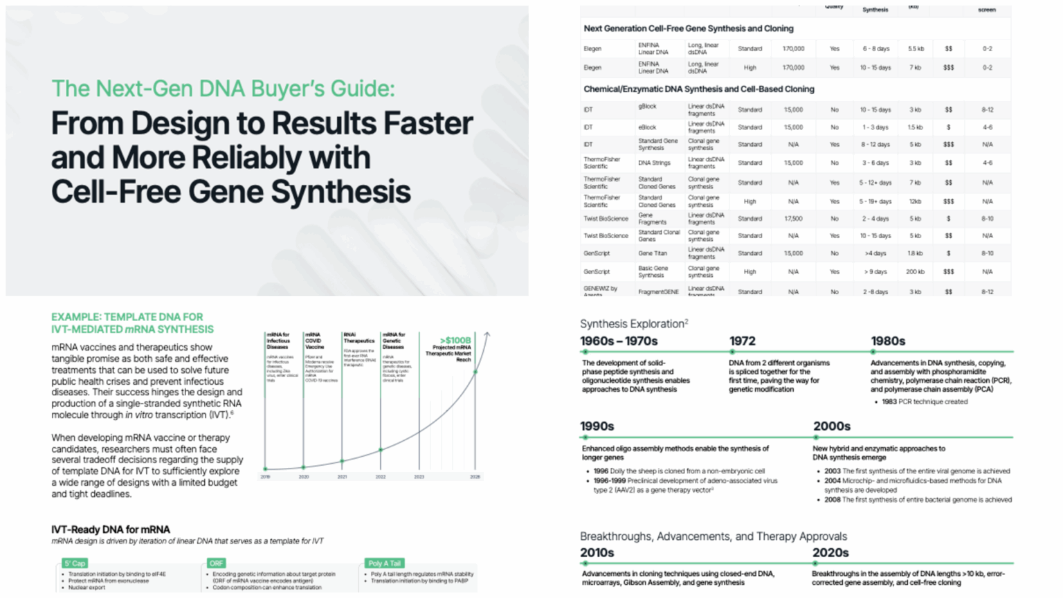 DNA Buyer’s Guide – Next Generation Cell-Free Synthesis - Elegen